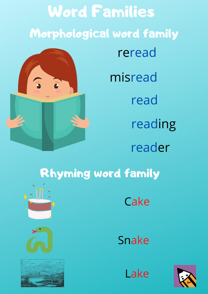 How Knowing Word Families Helps in Achieving Reading Proficiency - Avaz ...