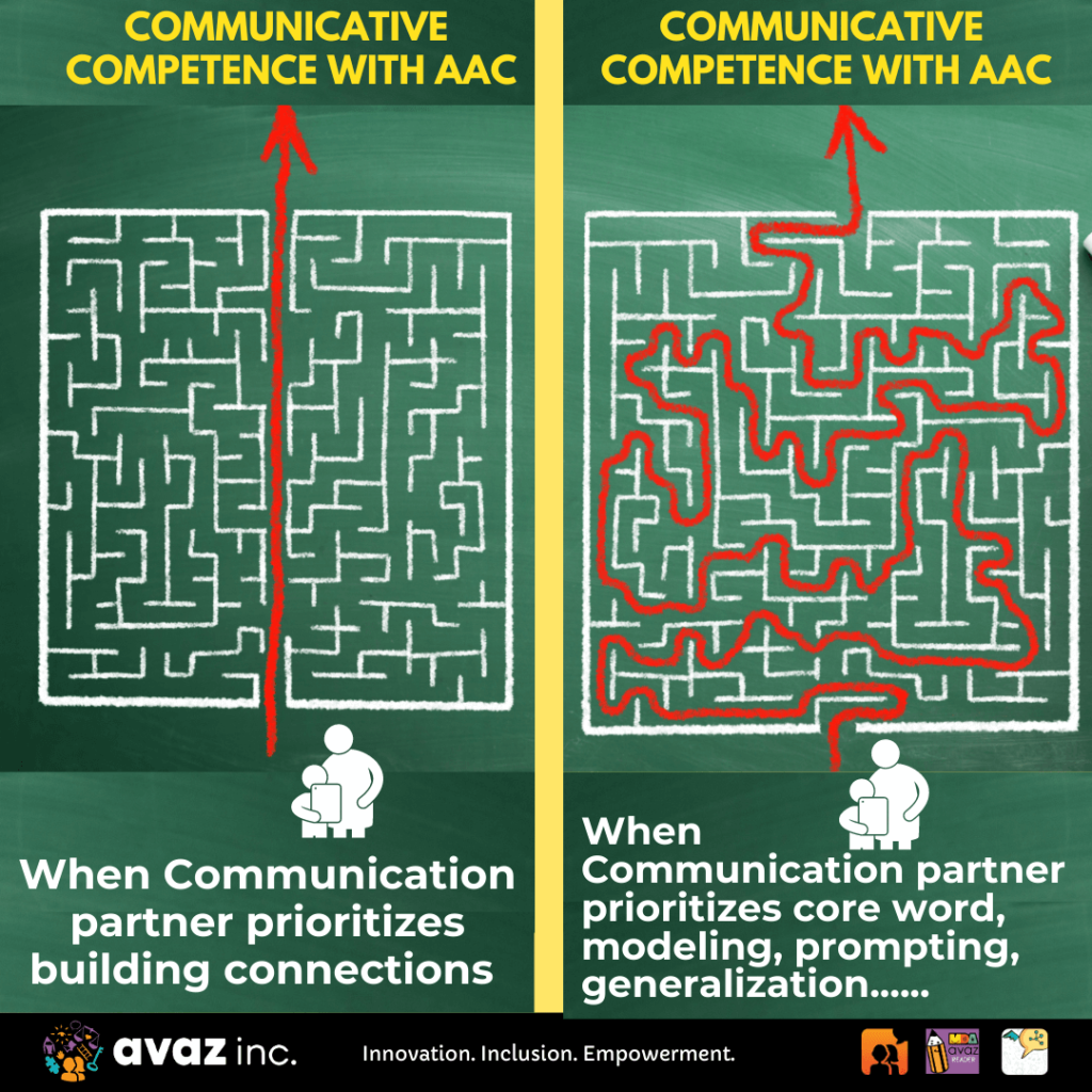 Aided Language Input: How to be a Super AAC Model - Avaz Inc.