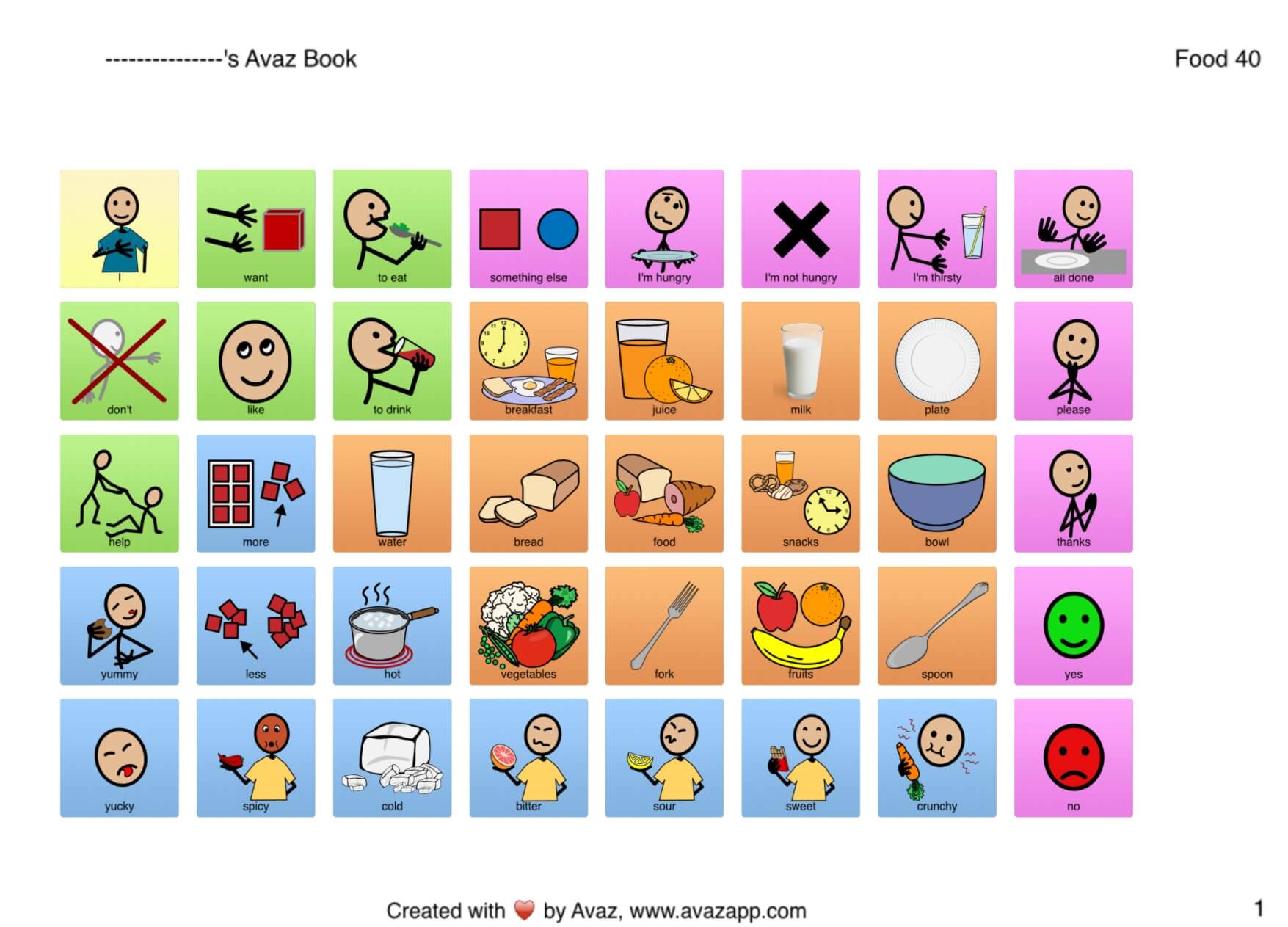 Building Choice Making in AAC Learners - Avaz Inc.